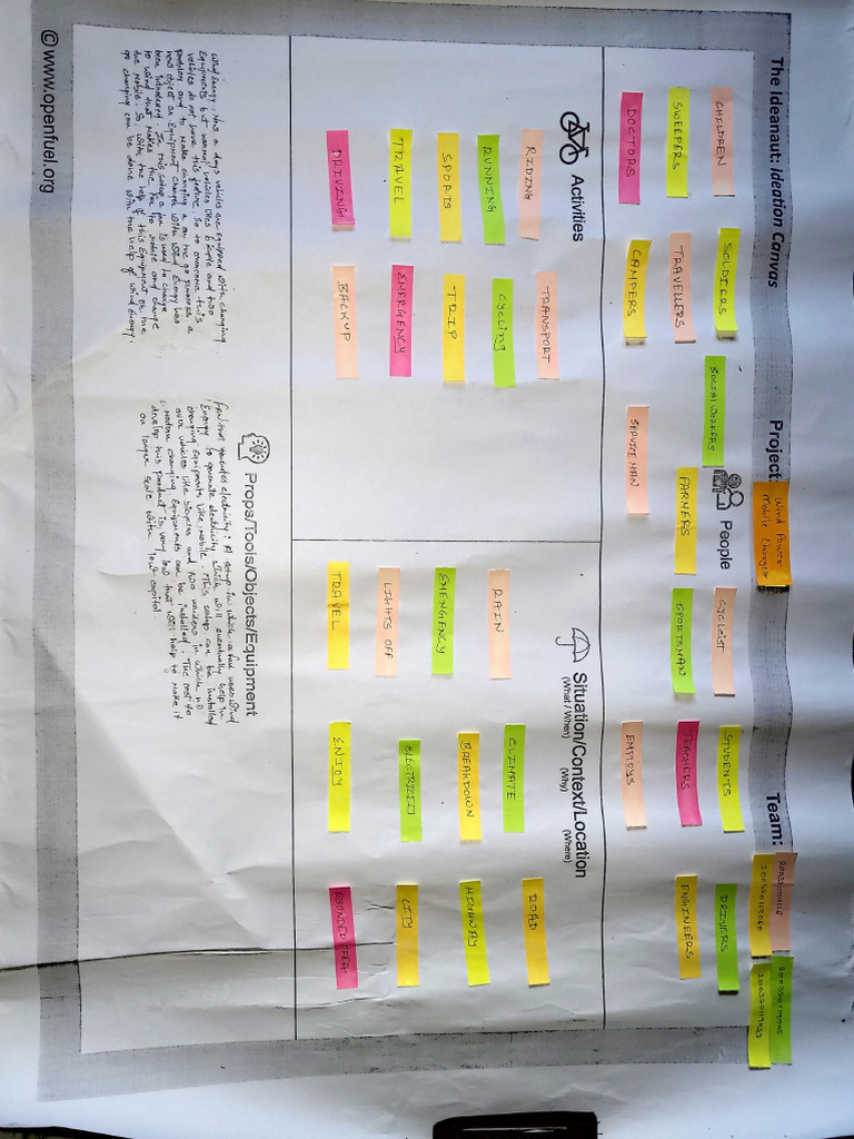 Ideation Canvas Sem5 | PDF