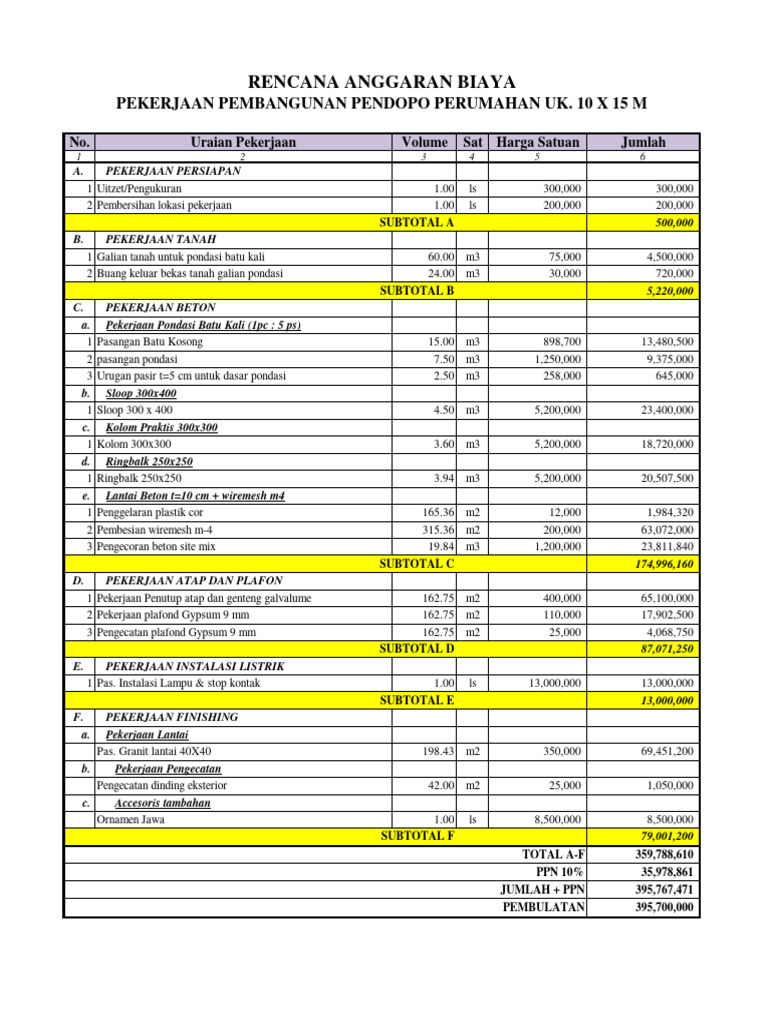 RAB Joglo | PDF | Griya & Taman | Sains & Matematika