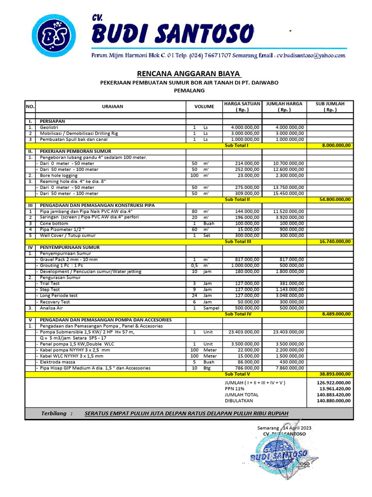 RAB SUMUR BOR pEMALANG 14 April 23 | PDF