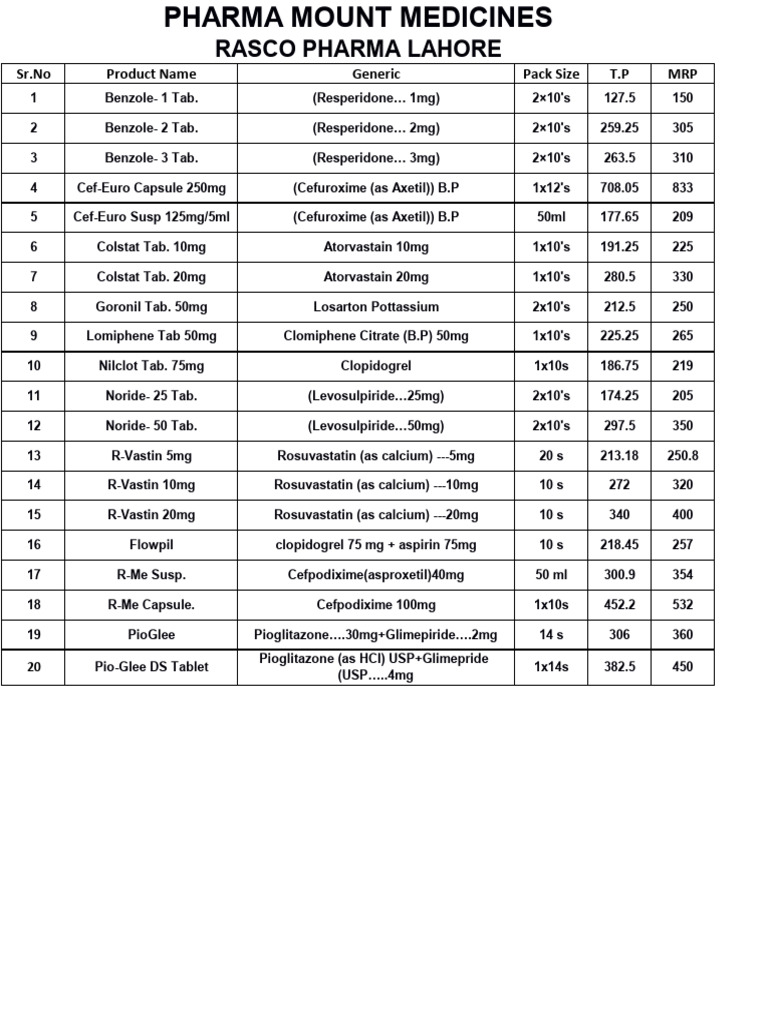 Pharma List-1 | PDF | World Health Organization | Functional Group