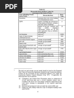 GFC Structural Drawing | PDF | Regulatory Compliance | Safety