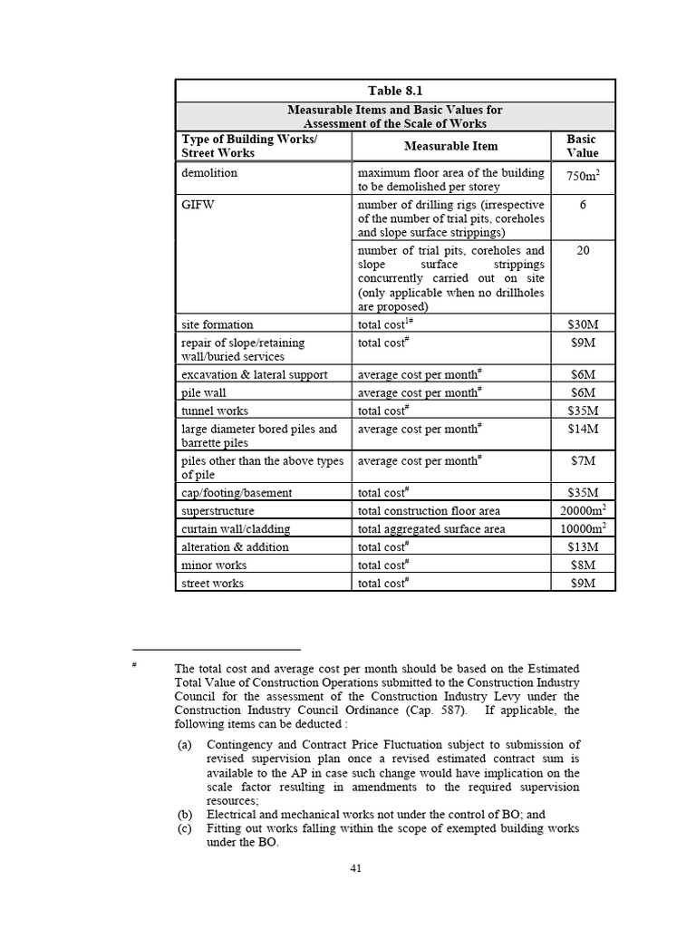 SS2009 - e (Site Supervision) - Table 8.1 | PDF | Deep Foundation