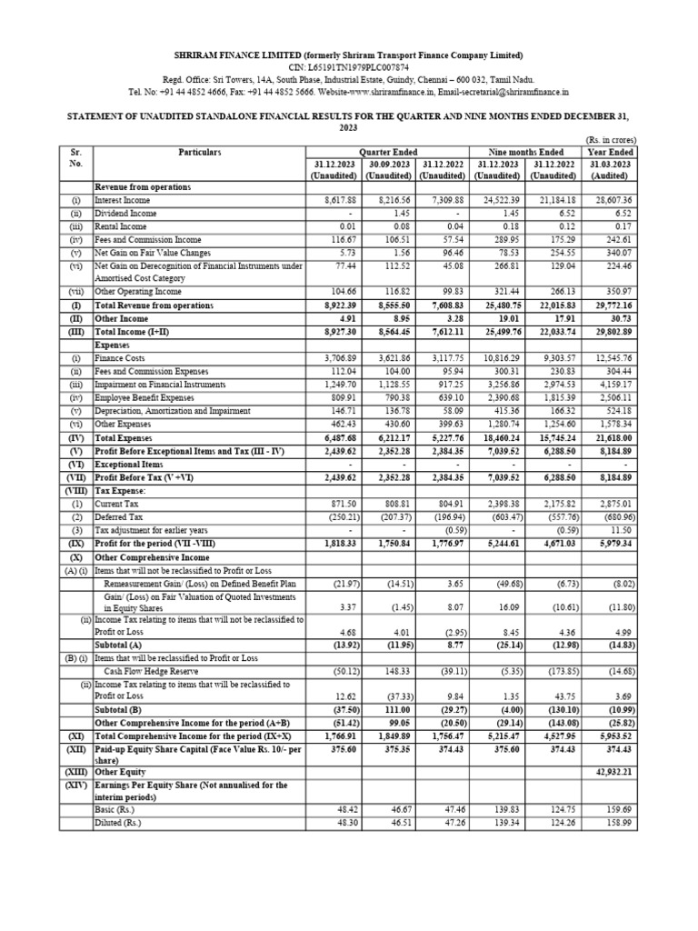 SFL Standalone Regulation 33 December 31 2023 | PDF | Book Value | Securities (Finance)