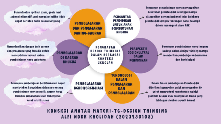 Penerapan Design Thinking di Sekolah | PDF
