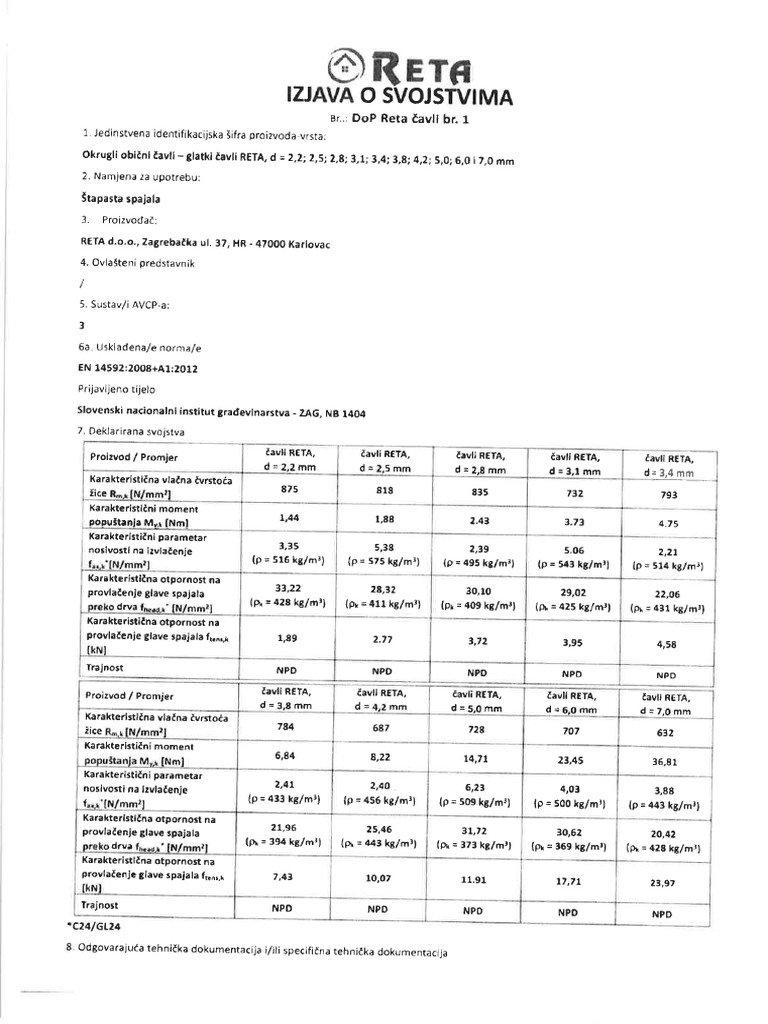 Izjava o Svojstvima Cavao - 2023 | PDF