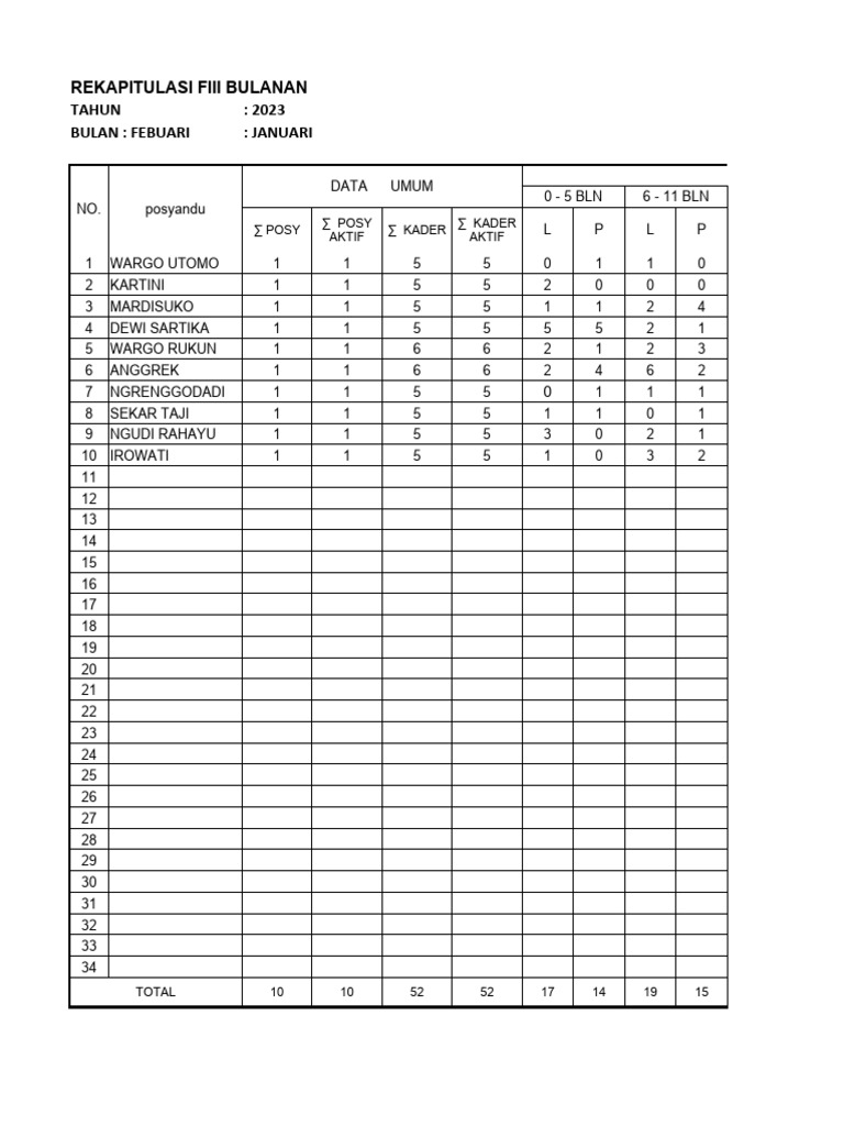 Laporan Bulanan 2023 Bu Susi | PDF