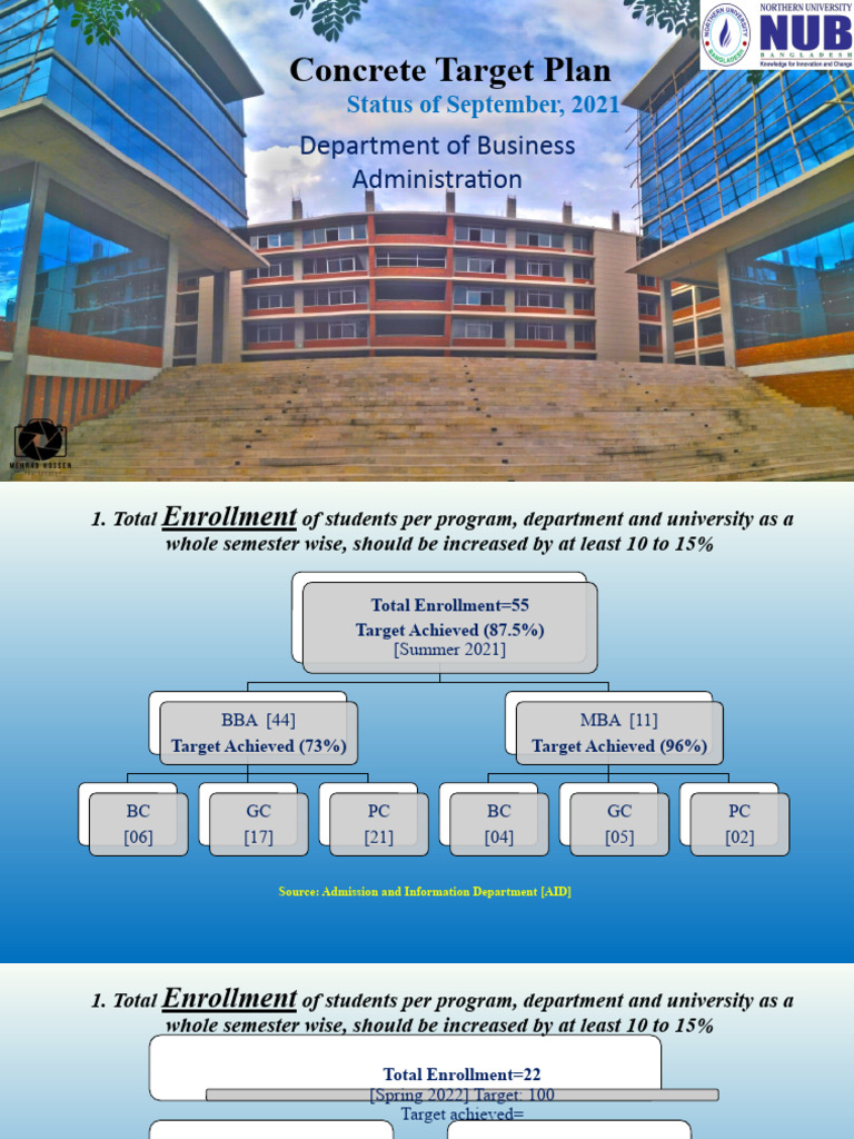 Concrete Plan-December 2021 | PDF