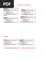 UPNG 2025 Fee Structure Overview | PDF | Postgraduate Education ...