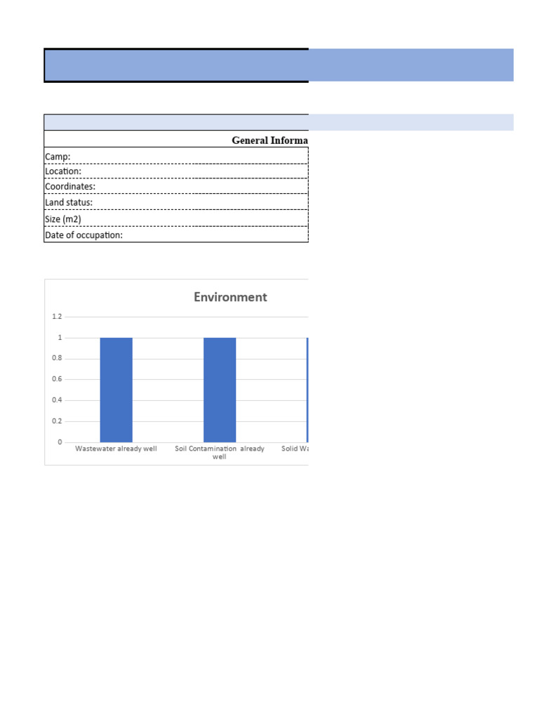 POB BOGORO Location-Based Checklist-Mil Camps INDORDB | PDF | Truck ...