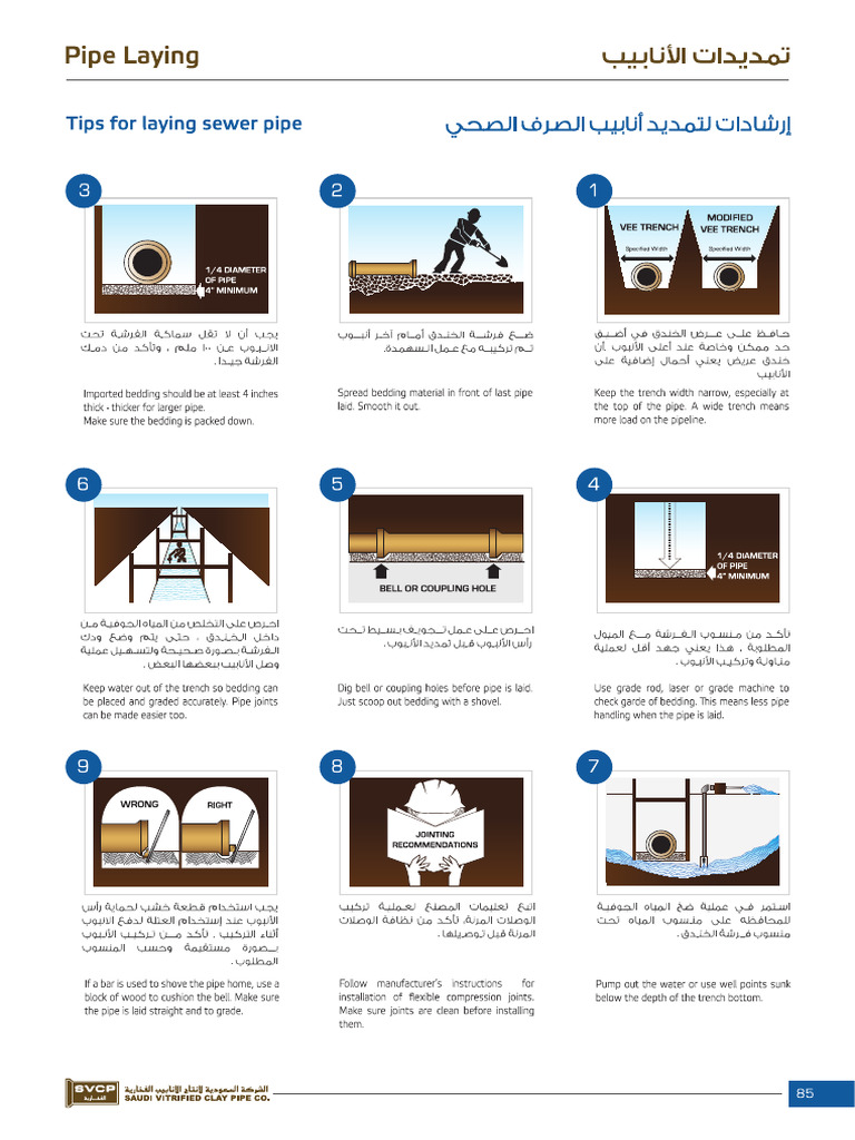 SVCP - Tips For Laying Sewer Pipes | PDF
