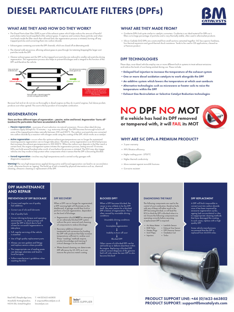 DPF-Tech-Poster-2022-1 | PDF | Exhaust Gas | Engines