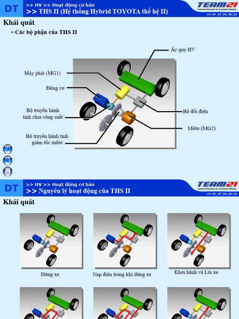 02 Basic Operation | PDF