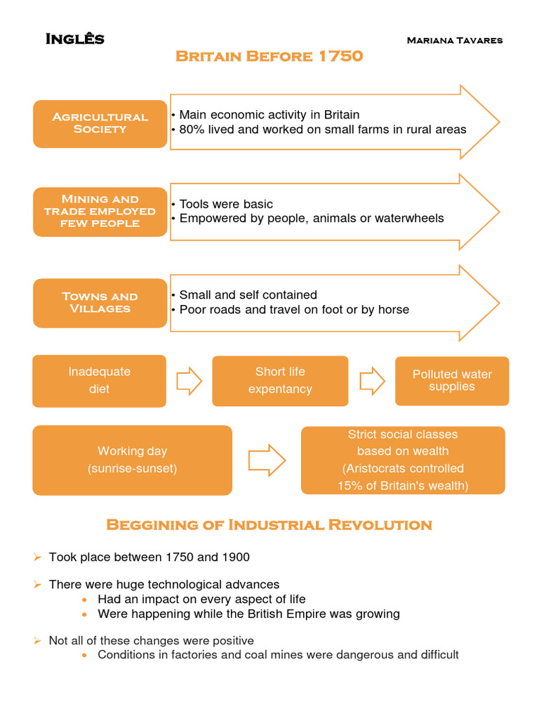 Industrial Revolution | PDF | Industrial Revolution | Telegraphy