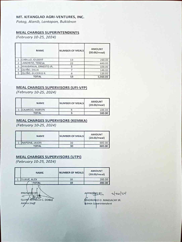 SUPT MEAL CHARGES (FEB 10-25, 2024) | PDF