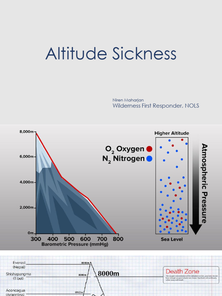 Altitude Sickness | PDF | Clinical Medicine | Pulmonology