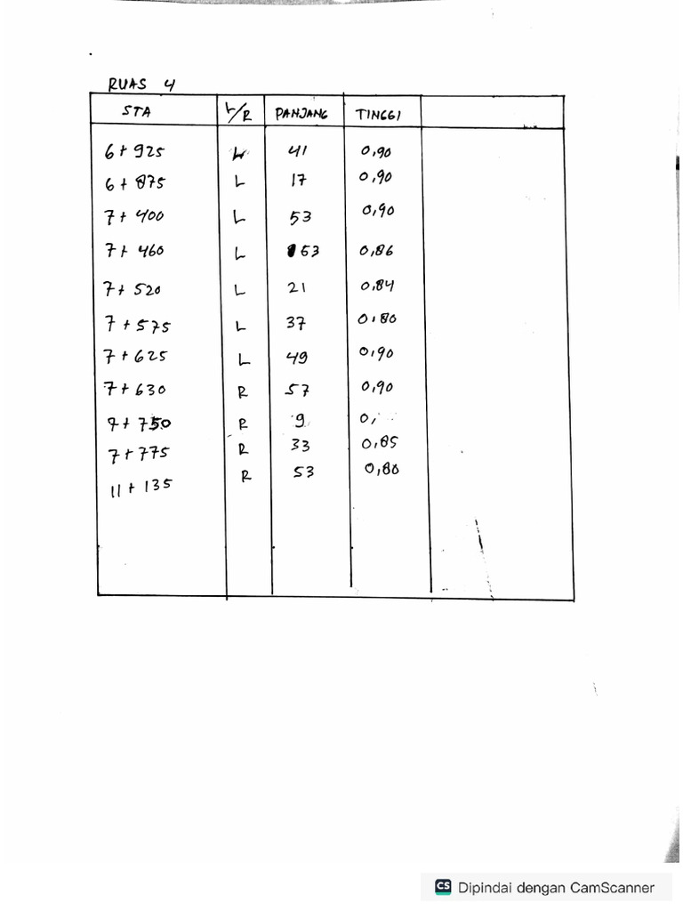 Data Opname Guardrail 4324 | PDF