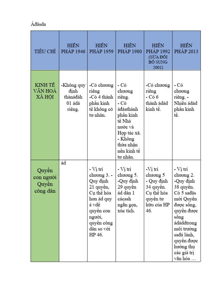 KT VH XH Quyen Cong Dan Quyen Con Ngươi | PDF