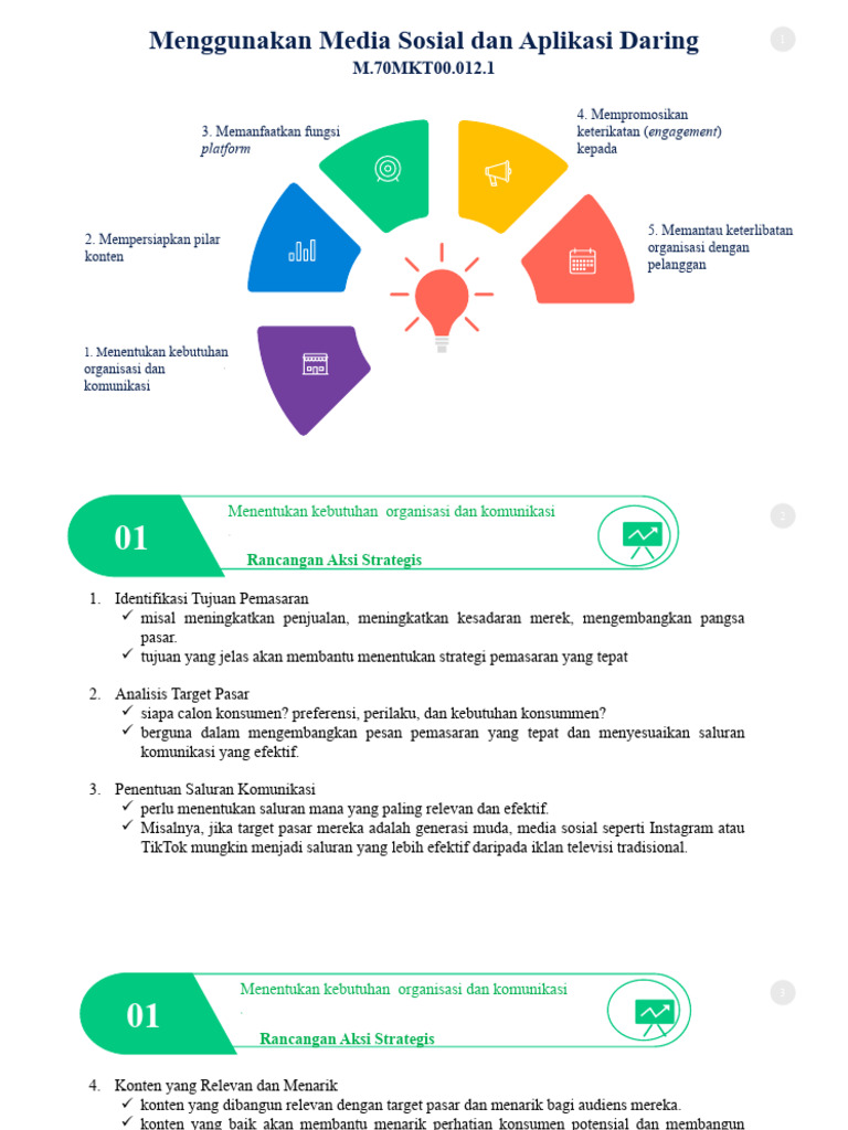 Strategi Pemasaran Media Sosial | PDF