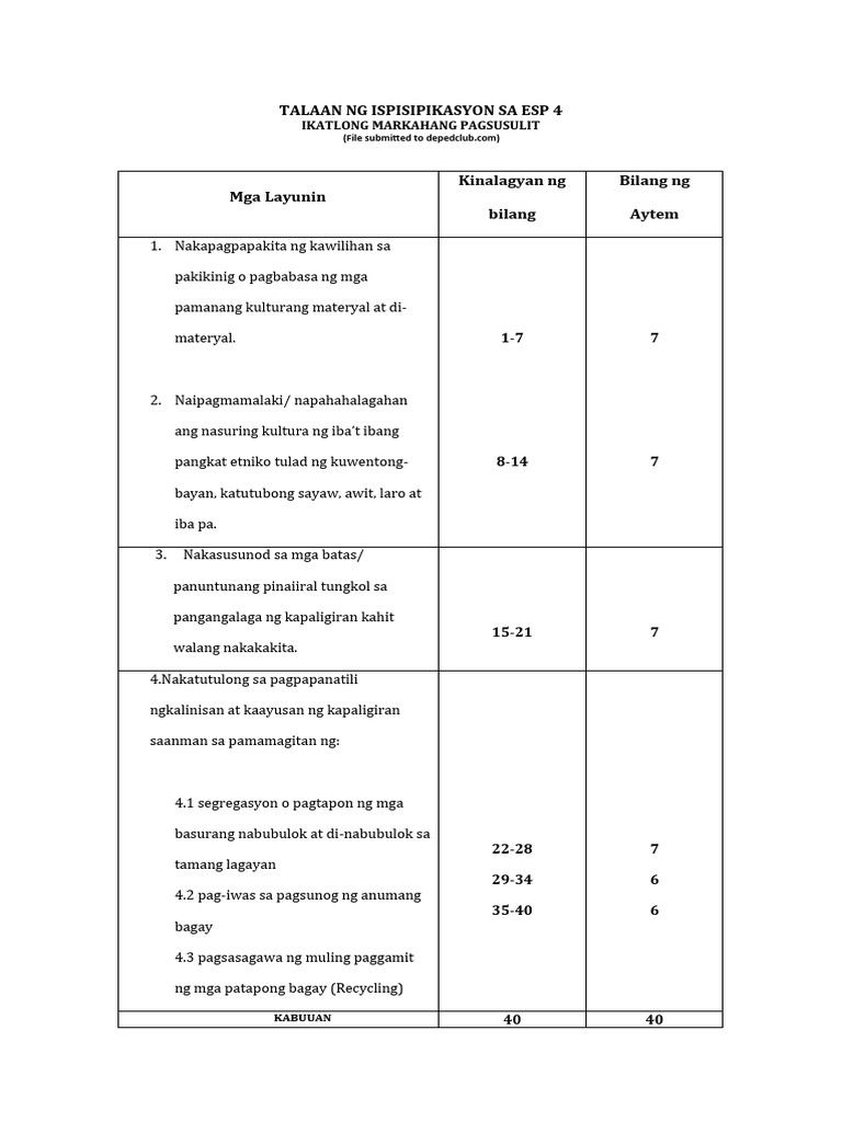 PT - Esp 4 - Q3 | PDF