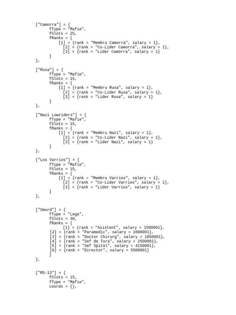 Mașini Fivem Pdf Mafia Crime Families Organized Crime Groups