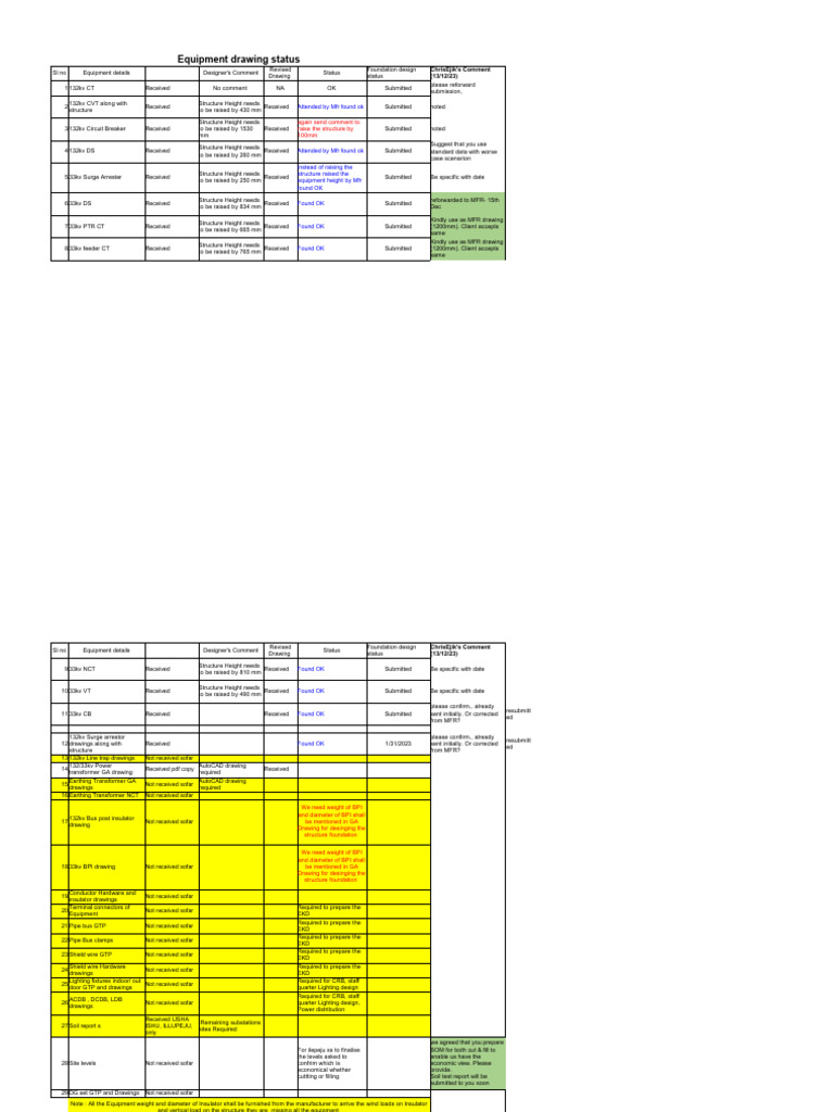 Equipment Drawing Status - 14!03!24 | PDF | Electricity | Electrical ...