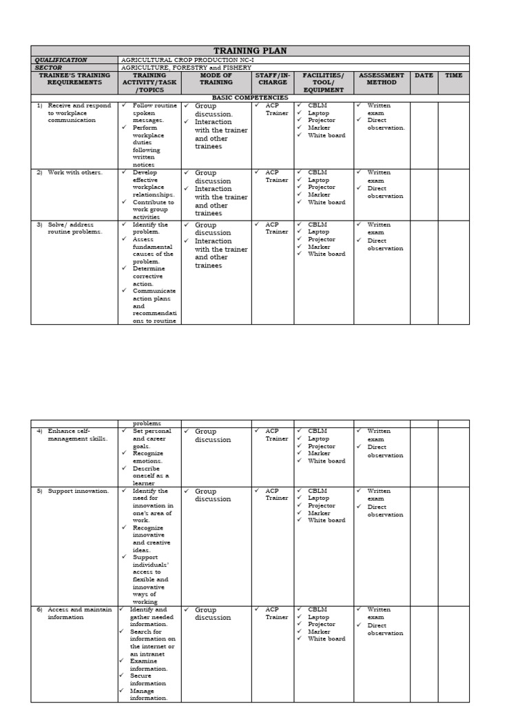 Training Plan Acp NC Ii | PDF | Harvest | Safety