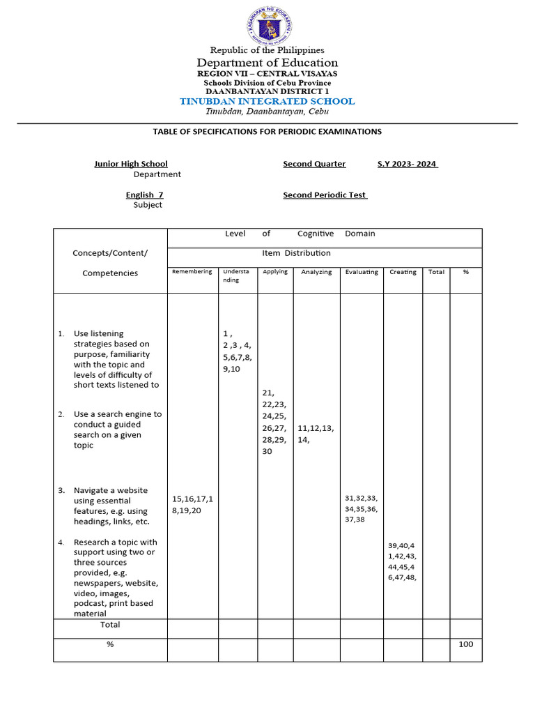 TOS-Format - ENGLISH 7 | Download Free PDF | Cognitive Psychology ...