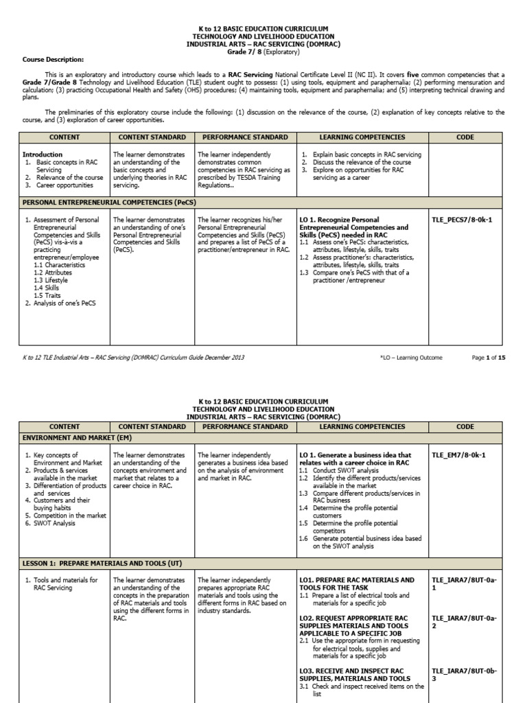 Final - Tle - Ia - Rac Servicing (Domrac) Grades 7-10 CG 01.08.2014 ...