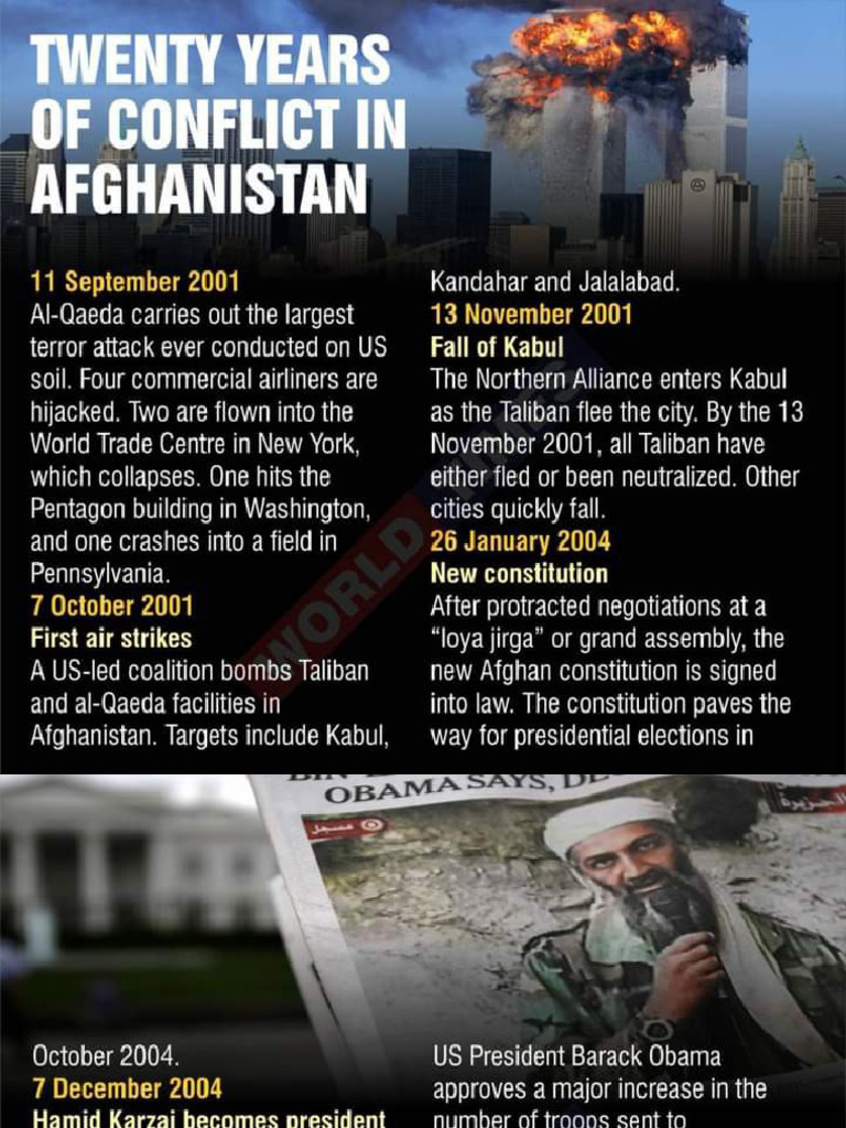 20 Year's of Conflicts in Afghanistan | PDF
