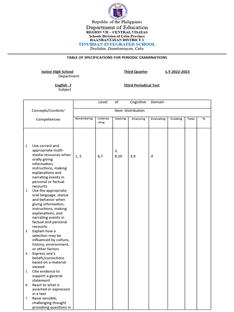 TOS-Format - ENGLISH 8 Hermes | PDF | Human Communication | Cognition