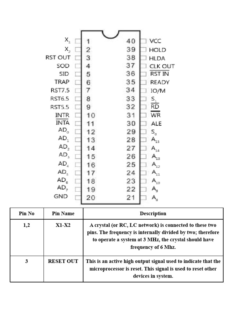 8085 Pin Diagram Pdf Input Output Integrated Circuit