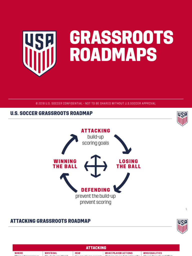 U.S. Soccer Grassroots Roadmap Guide | PDF