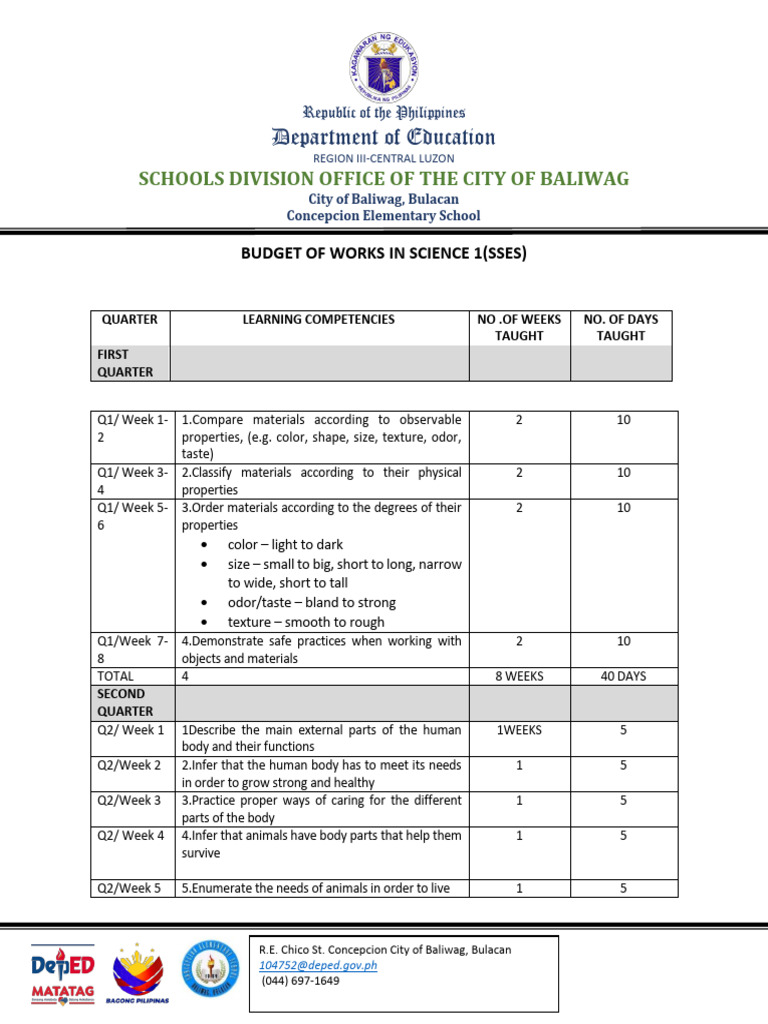 Science Budget of Works for Grade 1 | PDF | Force