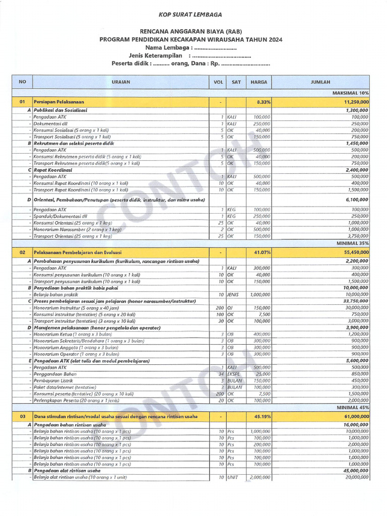 Contoh RAB PKW 2024 | PDF