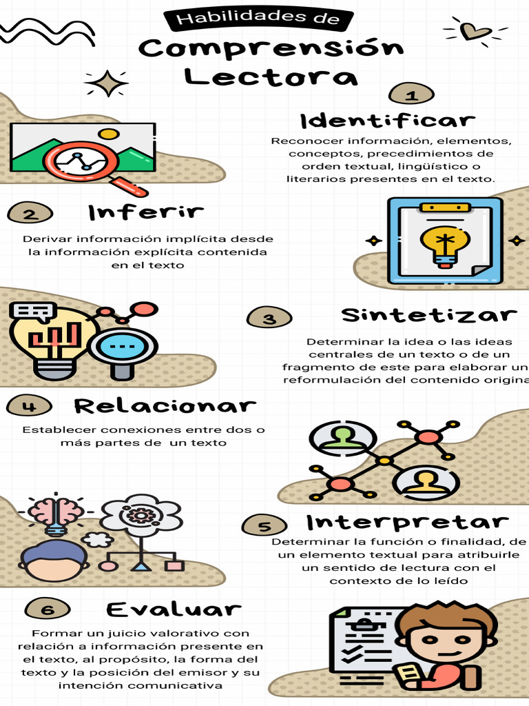 Habilidades de Comprensión Lectora | PDF