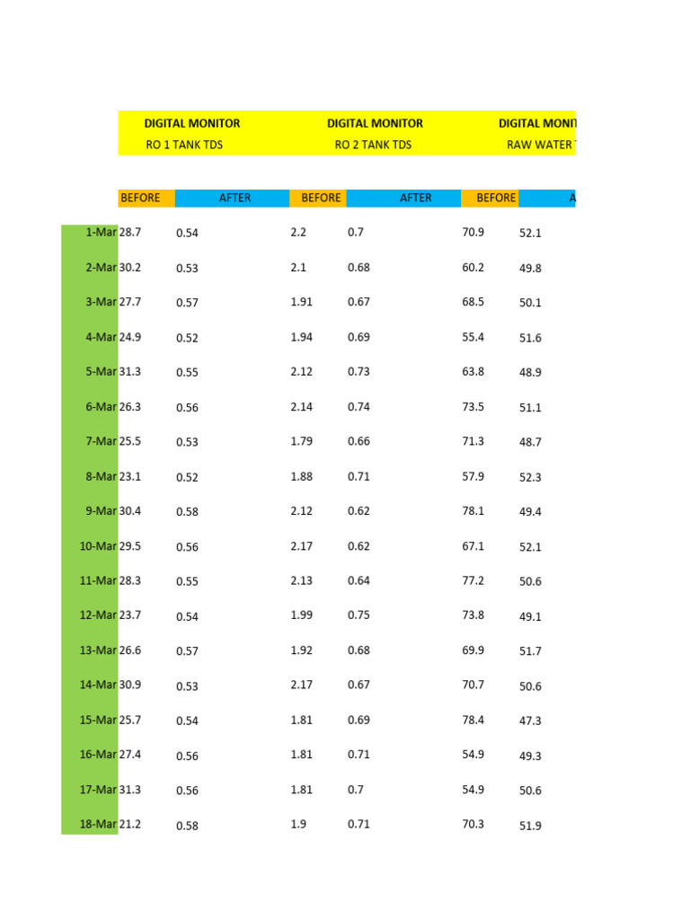TDS Monitoring in Water Treatment | PDF | Pressure | Transparent Materials