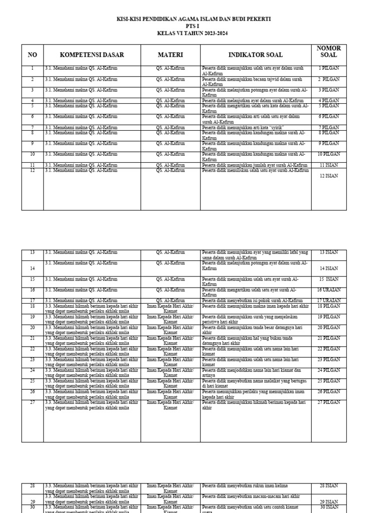 Kisi-Kisi Pai KLS 6 PTS 1 TH 2023-2024 | PDF | Seni & Disiplin Bahasa | Agama & Spiritualitas
