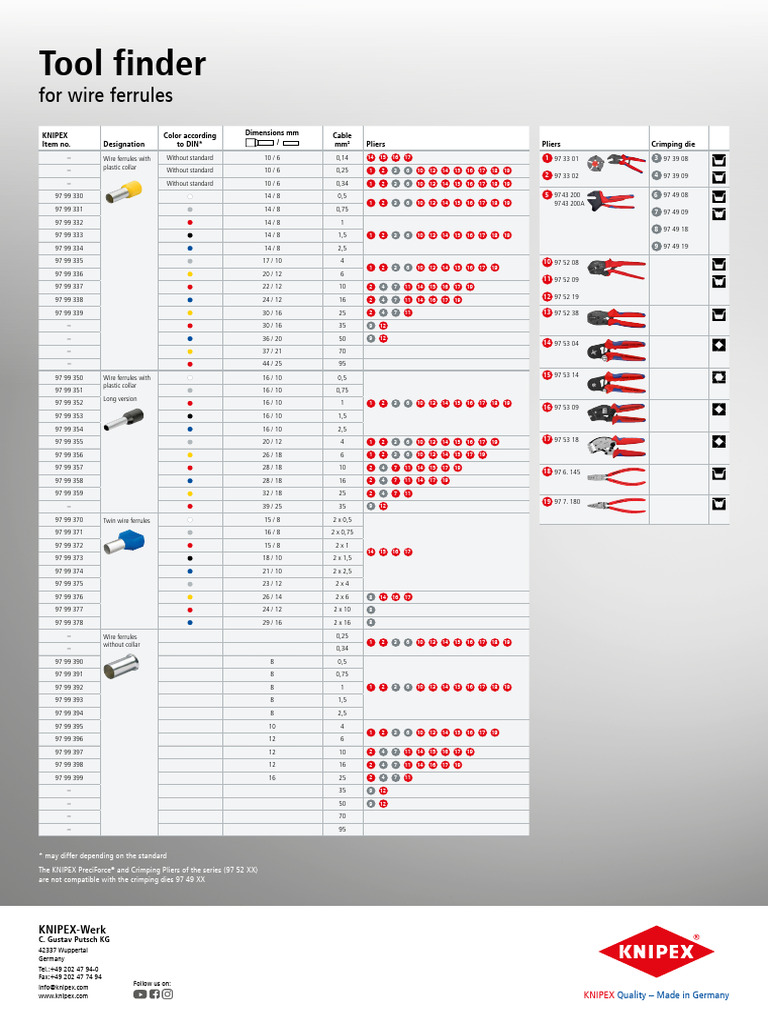 KNIPEX EN POS Poster Crimp-Matrix A3 Huelsen 20210104 | Download Free ...
