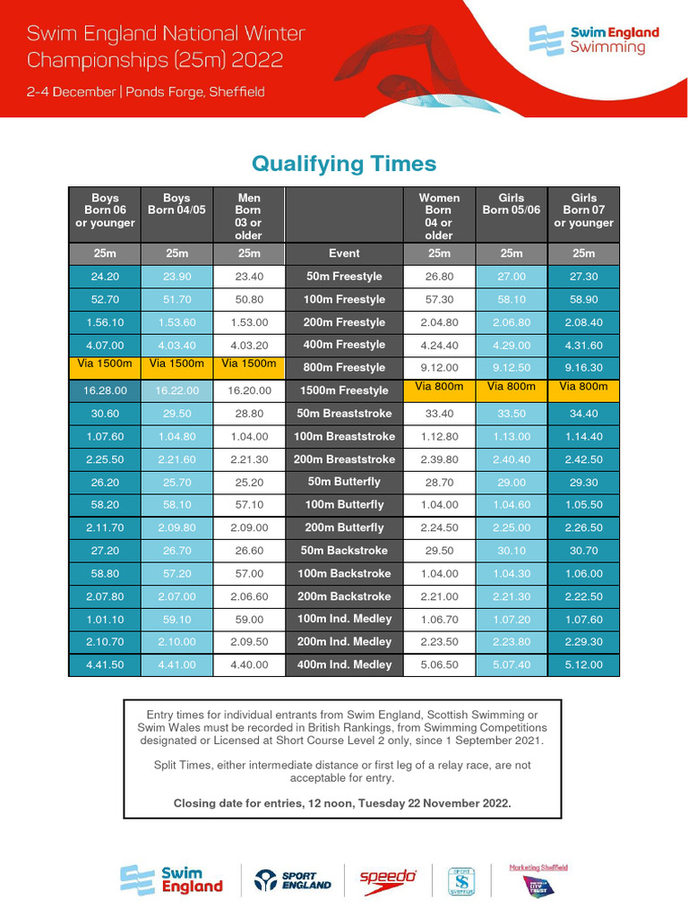 Swim England National Winter Championships 2022 - Qualifying Times ...