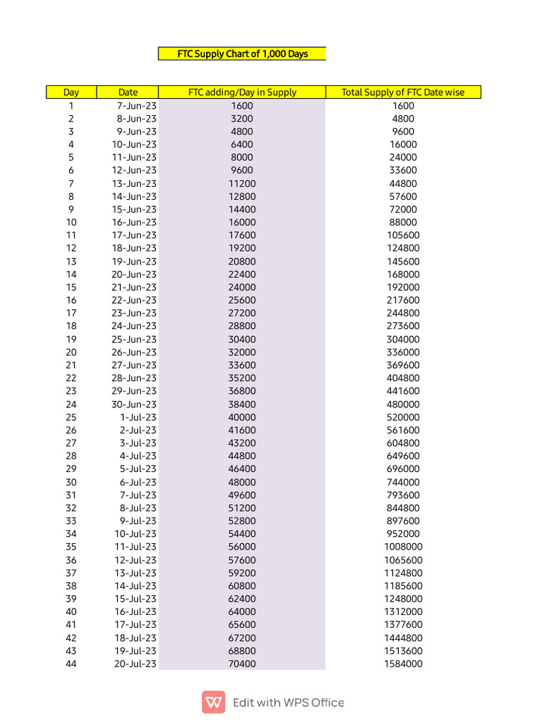FTC 1 | PDF | Home & Garden | Science & Mathematics