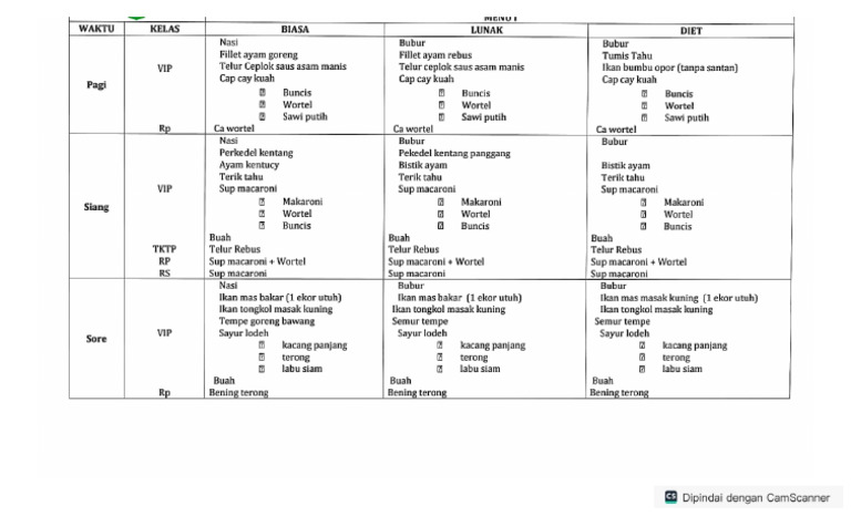 Daftar Menu Makanan Sehari | PDF