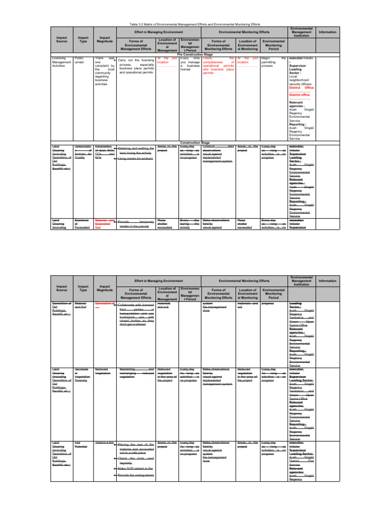 (Envperm) Table3.2 | PDF | Waste | Sanitation