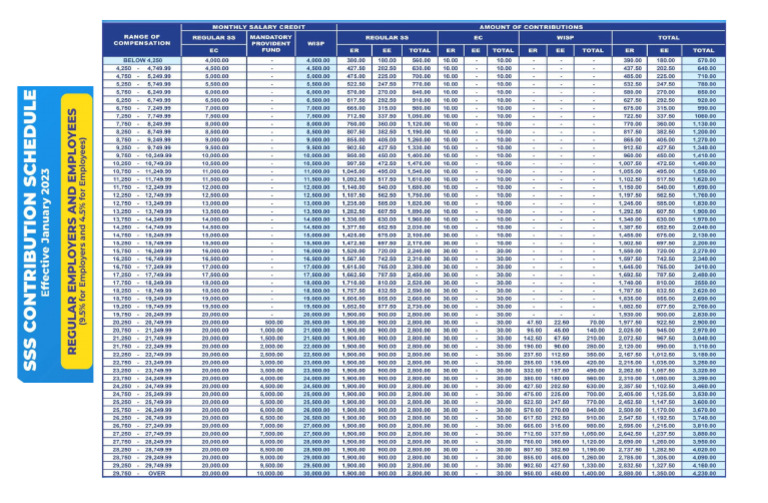 SSS Contribution Table 2023 Employer Emploee - JPG | PDF