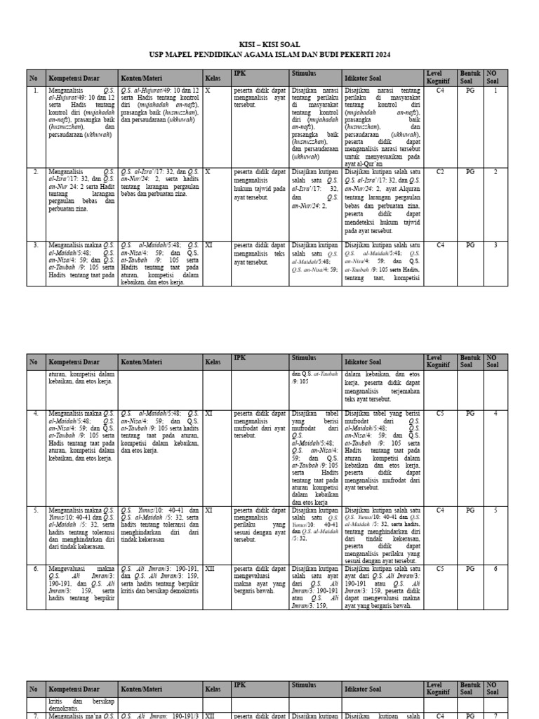 KISI-KISI SOAL PAI USP 2024 Rev. | PDF