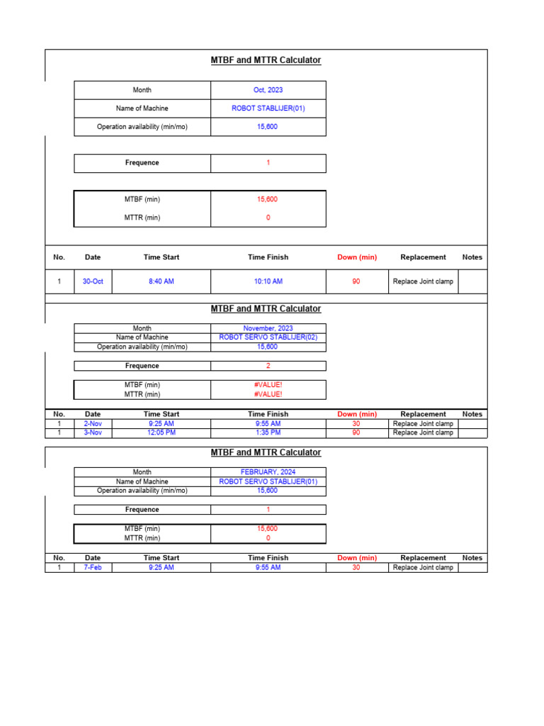 MTBF & MTTR November - 23-024 | PDF | Systems Engineering | Reliability Engineering