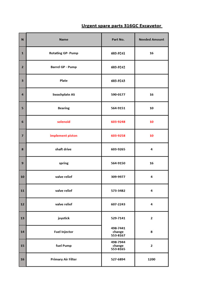 316GC Spare Parts Quotation V20240104 NOP | PDF | Pump | Engines