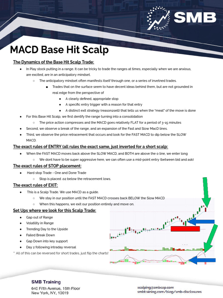 MACD Base Hit Cheat Sheet | PDF