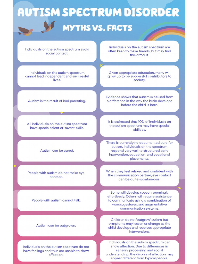 Autism Spectrum Disorder 2 | PDF