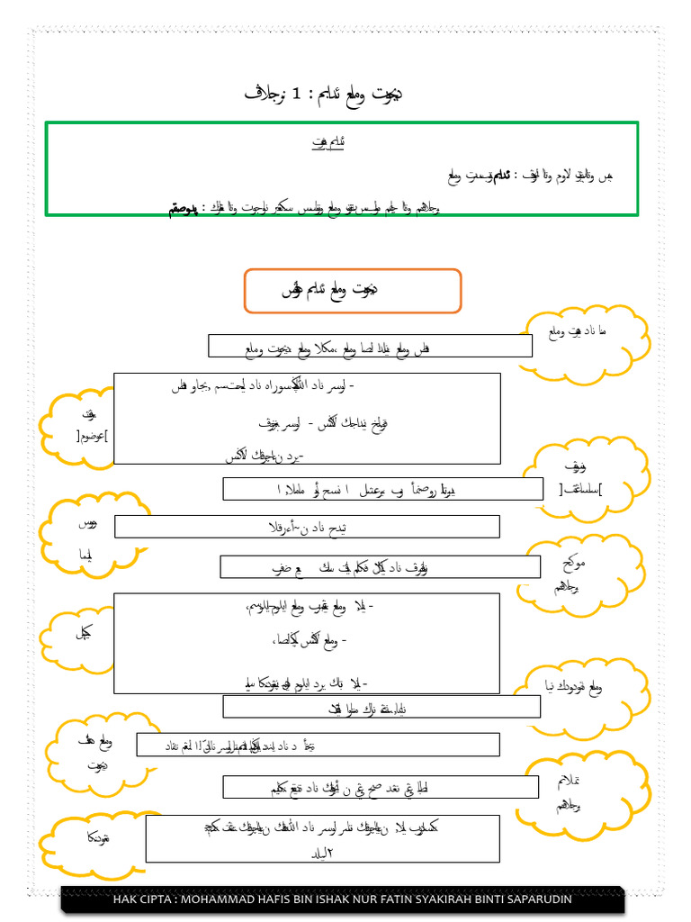 Word Nota Ringkas Tauhid Darjah 4 | PDF