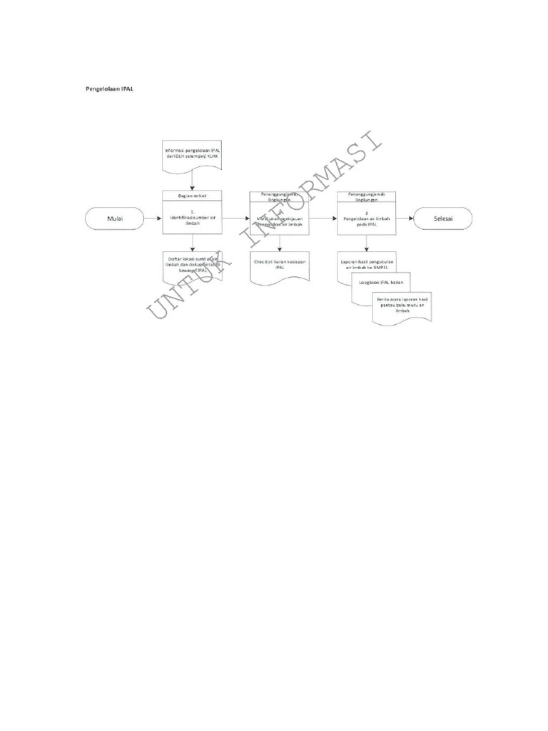 Flowchart | PDF
